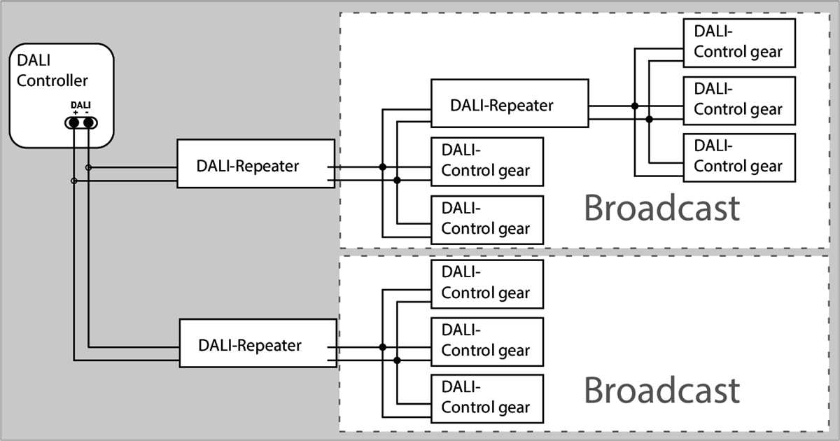 Understanding the Basics of a Lighting Control System: Schematic ...