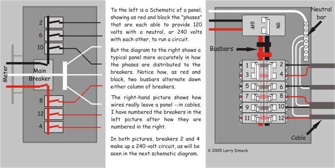 Decoding the Electrical Service Panel Diagram: A Comprehensive Guide