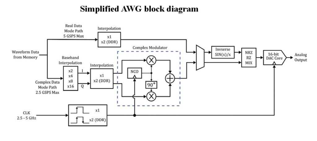 Understanding The Function Generator Block Diagram A Comprehensive Guide