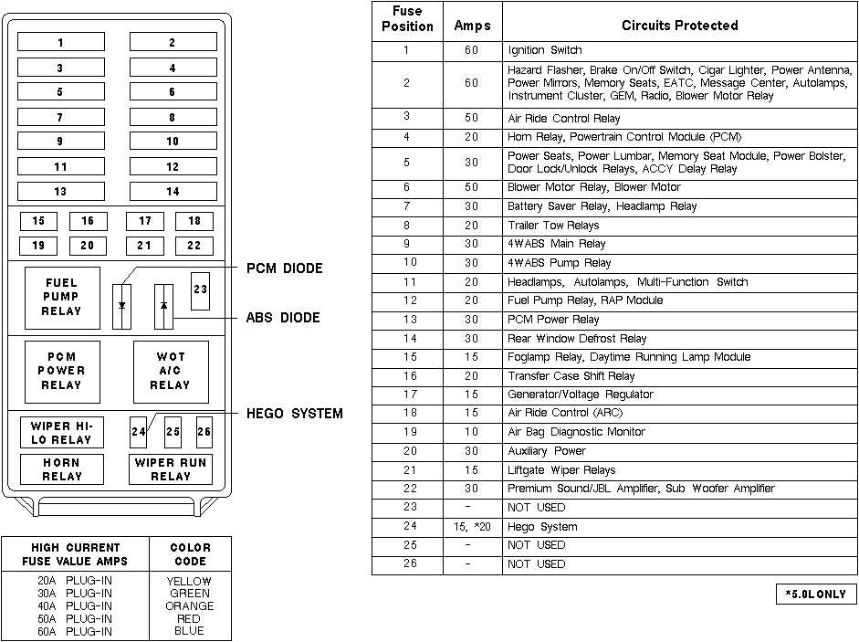 Unlocking the Mystery: Exploring the 2005 Ford Explorer Interior Fuse ...