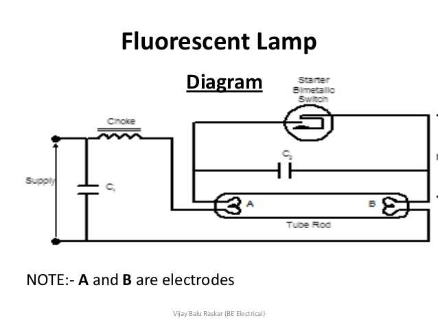 A Complete Guide on Circular Fluorescent Lamp Wiring Diagram