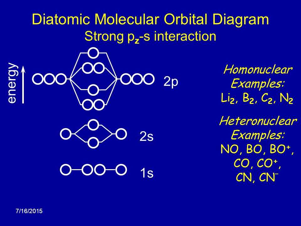 The Bonding Structure of C2 2- Revealed: Exploring the Molecular ...