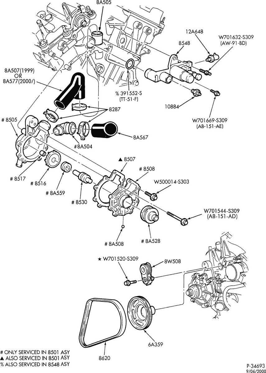 Understanding the Inner Workings of a 2000 Mercury Sable Engine: A Detailed Diagram