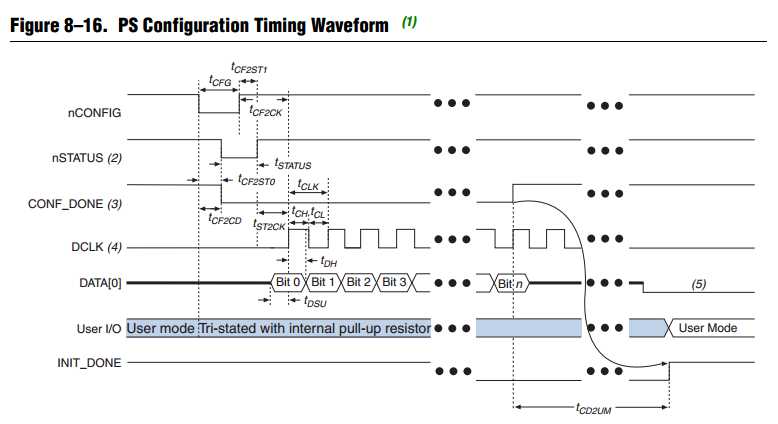 Demystifying JTAG Timing Diagrams: A Comprehensive Guide for Beginners