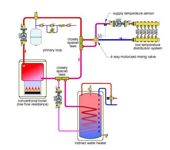 Understanding Three Way Valve Piping Diagrams: A Comprehensive Guide
