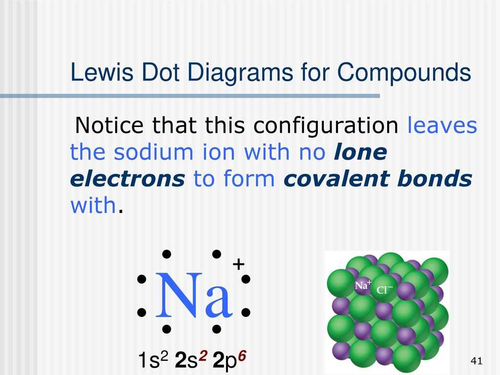 The Lewis Dot Diagram of Argon: Understanding the Electron Arrangement
