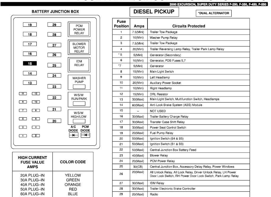 Exploring the Inner Workings of the 2008 F550 Fuse Box Diagram