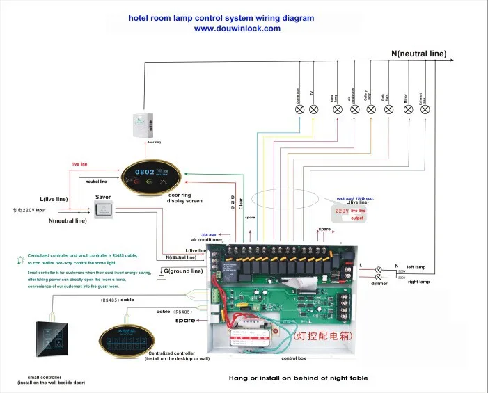 Understanding the Basics of a Lighting Control System: Schematic ...