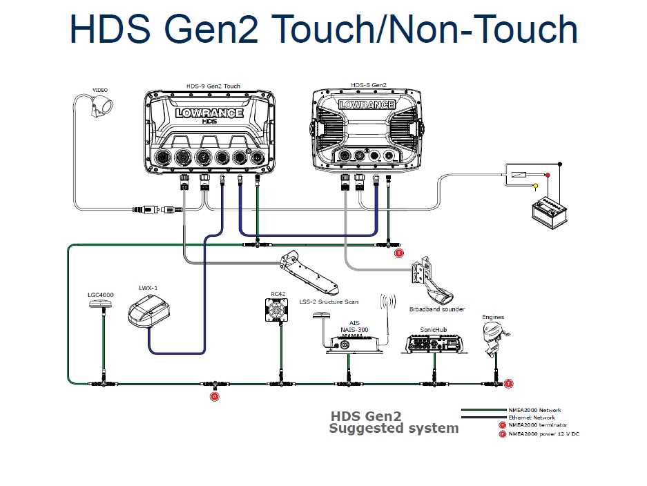 How to Properly Wire Your Lowrance HDS 7 for Optimal Performance