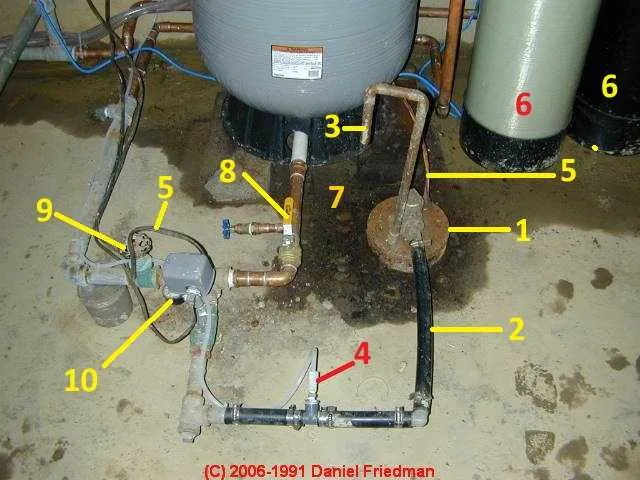 Well Pump and Pressure Tank Diagram Explained