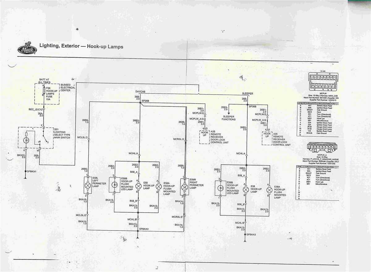 Exploring the Mack CXU613 Fuse Diagram: A Comprehensive Guide
