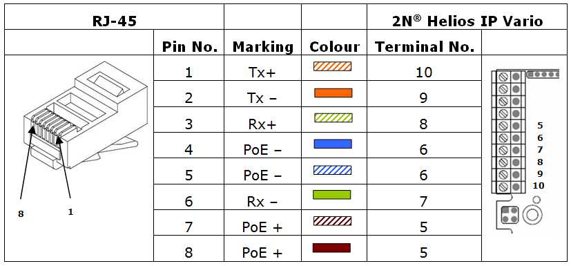 How to Wire a Power over Ethernet Camera: Complete Diagram and Guide