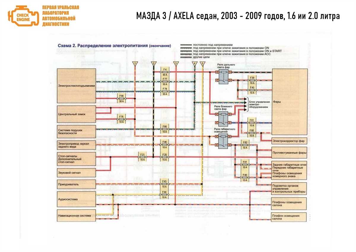 How to Understand and Use a Mazda 3 Diagram for Better Car Maintenance