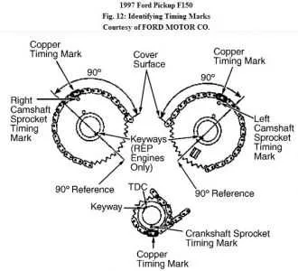 Ford 54 Timing Chain Marks