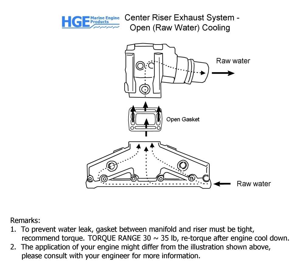 The Ultimate Guide to Mercruiser Raw Water Cooling System: Diagram and ...