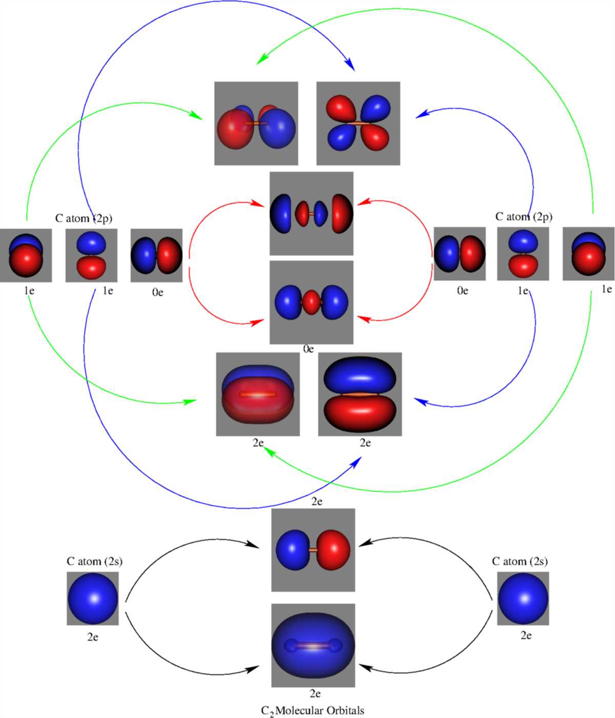 The Bonding Structure of C2 2- Revealed: Exploring the Molecular ...