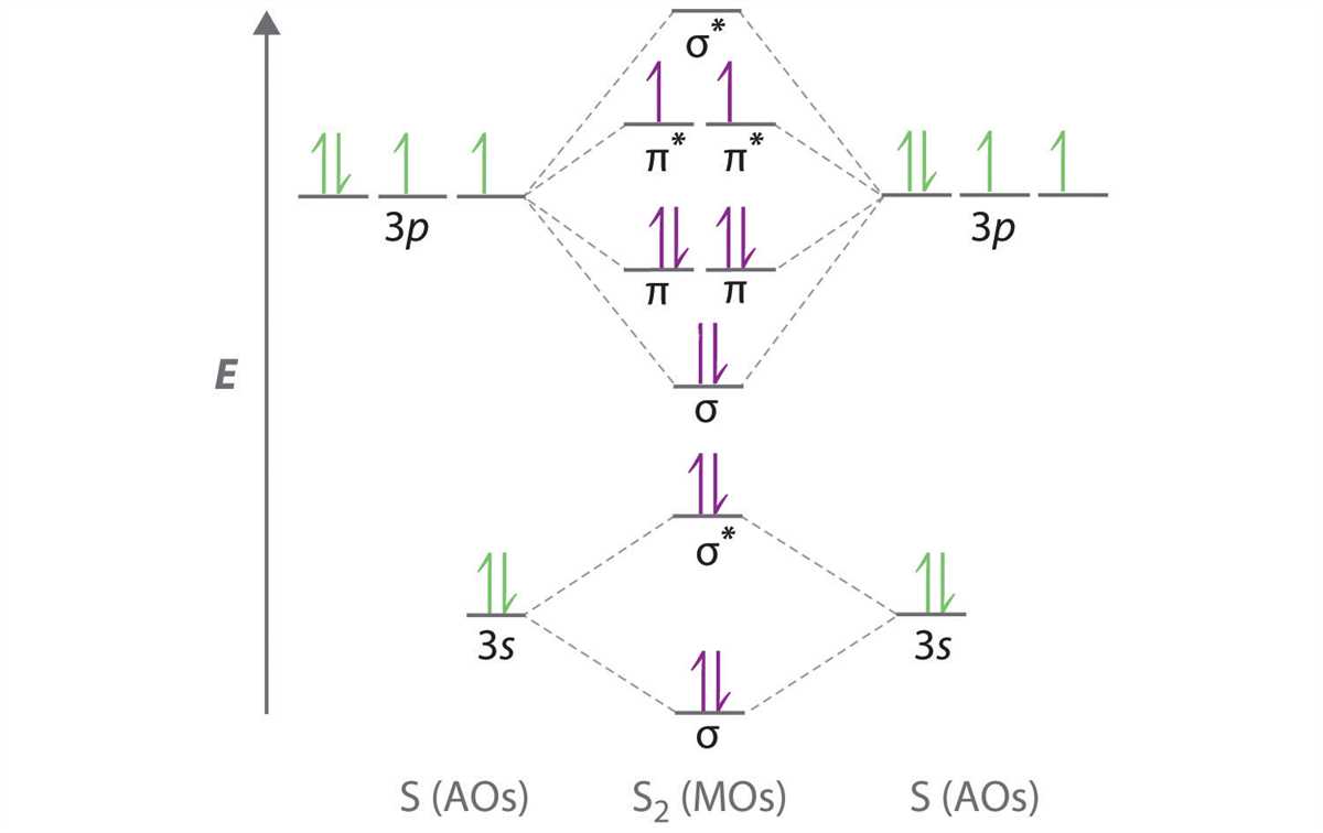 The Bonding Structure of C2 2- Revealed: Exploring the Molecular ...