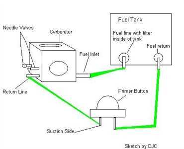 Understanding the Motorcycle Fuel Line System: Diagram and Components ...
