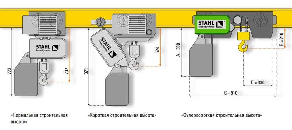 How to Wire a Stahl Hoist: A Comprehensive Wiring Diagram Guide