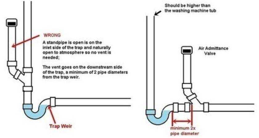 The Ultimate Guide to Understanding Mv3 Valve Plumbing Diagrams