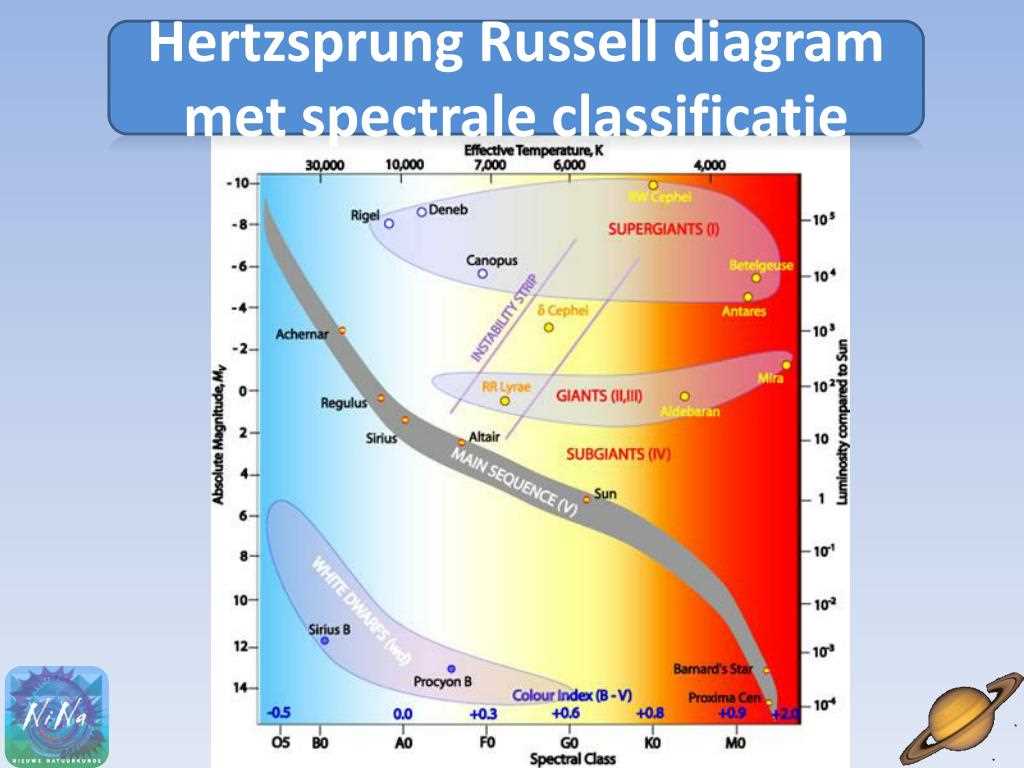 Understanding the Hertzsprung-Russell Diagram: Key Answers Revealed
