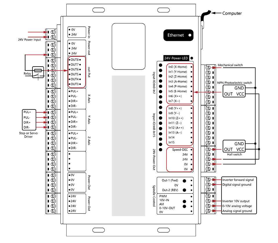 CNC Breakout Board Wiring Diagram: Your Ultimate Guide to Efficient Wiring