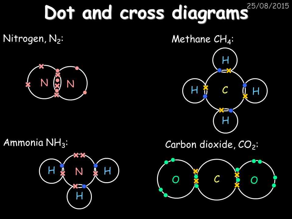Understanding N2 Dot and Cross Diagram: A Comprehensive Guide