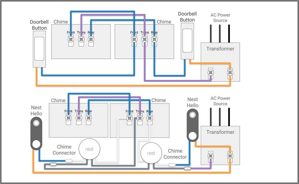 The Ultimate Guide to Nest Online Wiring: Step-by-Step Instructions and ...