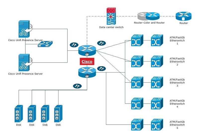Top 5 Network Diagram Software Tools You Can Use for Free Online