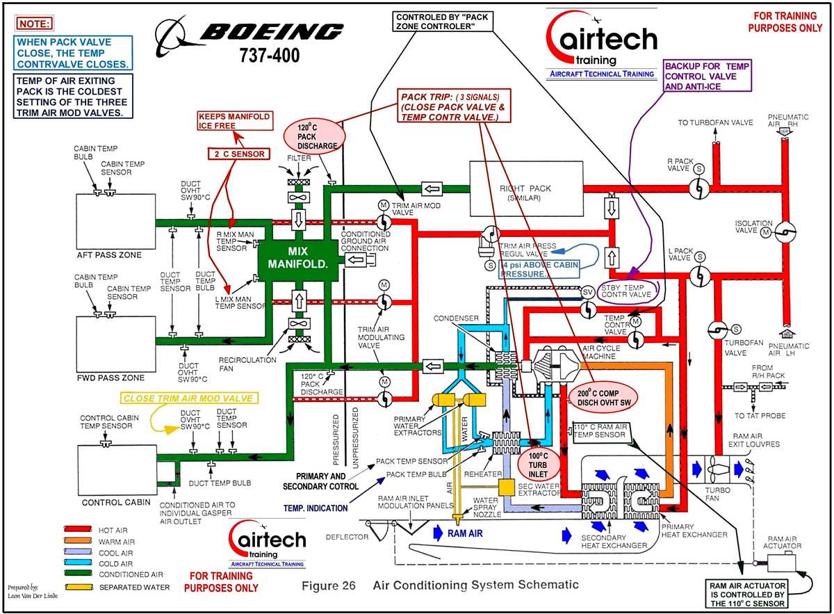 The Complete Guide to Understanding Air Conditioning Schematics