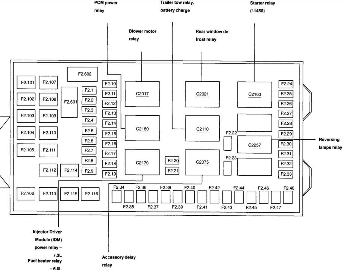 Exploring the Inner Workings of the 2008 F550 Fuse Box Diagram