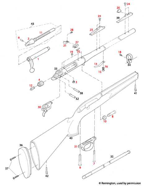 Unraveling the Mechanics: Remington 700 Trigger Schematic Explained