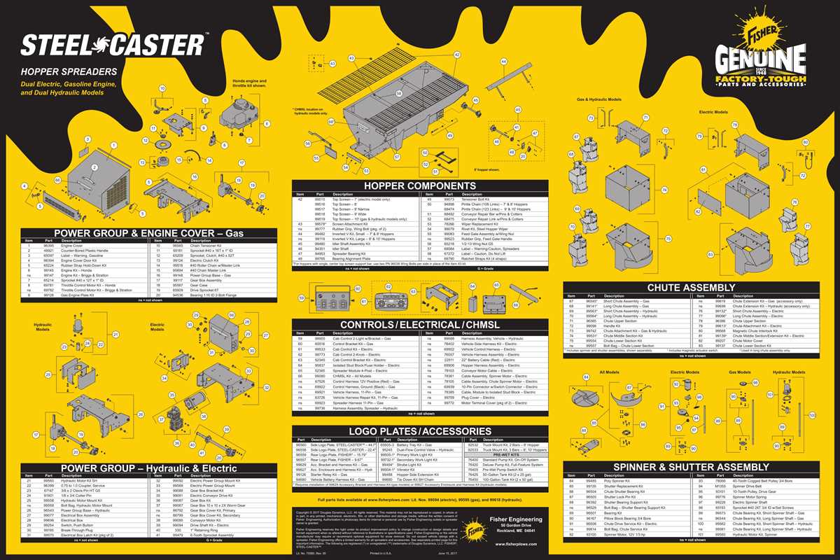 The Ultimate Guide to Understanding Fisher Steel Caster Wiring Diagram