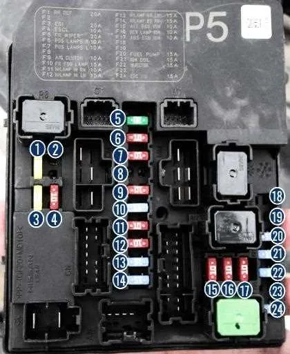 Nissan Titan Fuse Box Diagram and Wiring Overview
