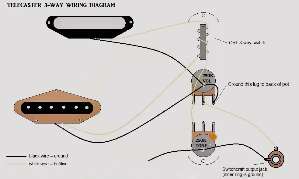 Mastering Fender 3-Way Switch Wiring: A Step-by-Step Guide