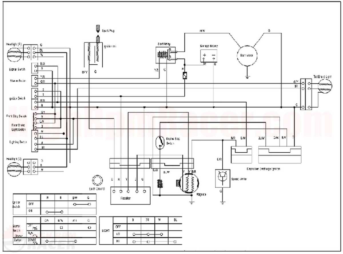 The Ultimate Guide to Understanding the RM 250 Wiring Diagram
