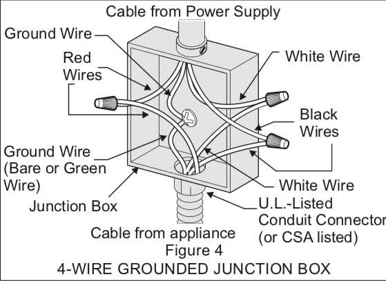 How to Properly Wire an Electric Wall Oven: A Step-by-Step Guide
