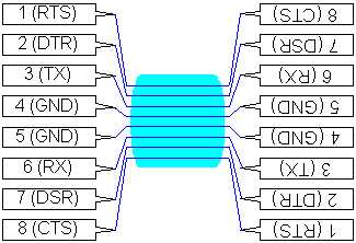 How to Connect Devices Using Null Modem Wiring Diagram