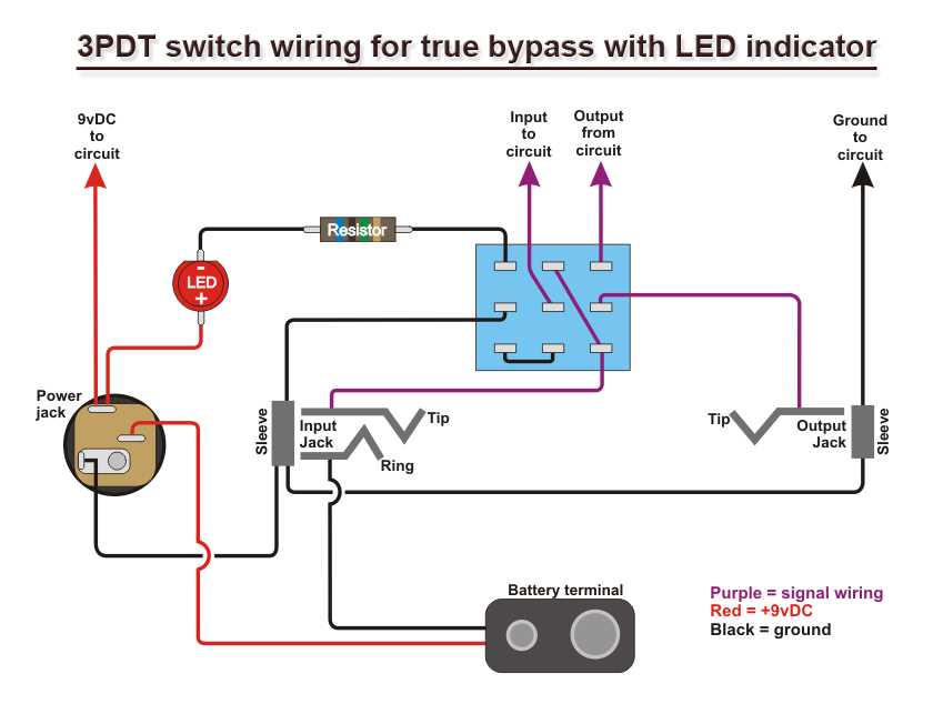The Ultimate True Bypass Looper Schematic: Unlocking the Power of Your ...