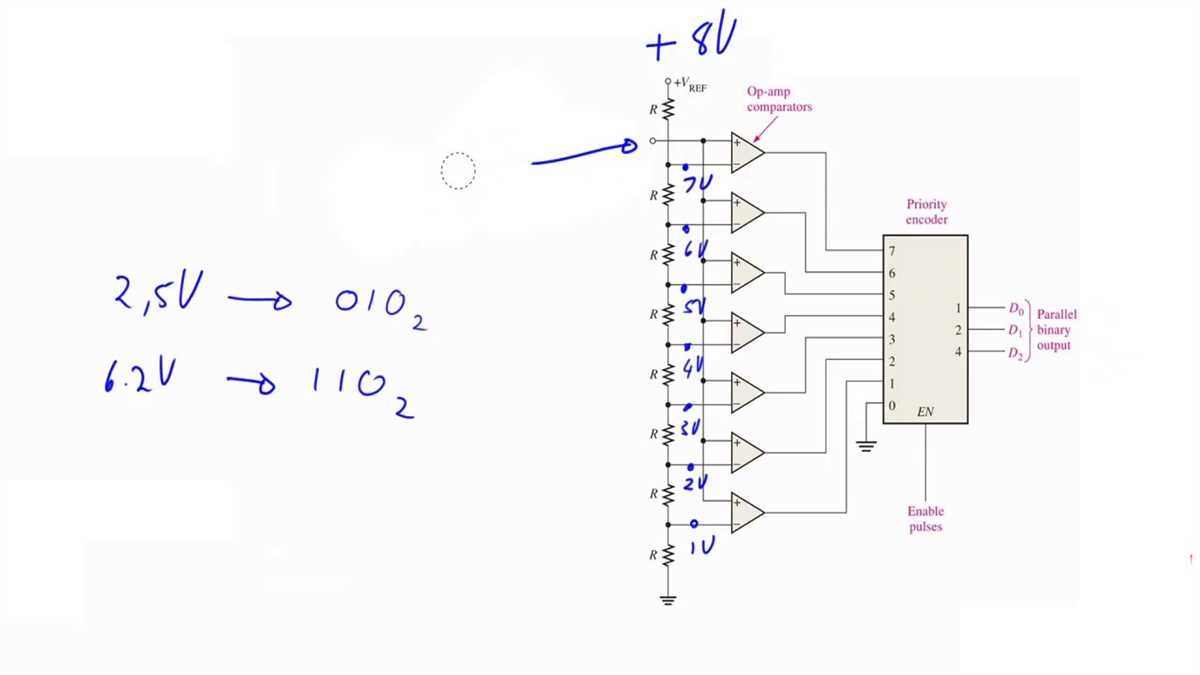 Understanding the Flash ADC Schematic: A Comprehensive Guide