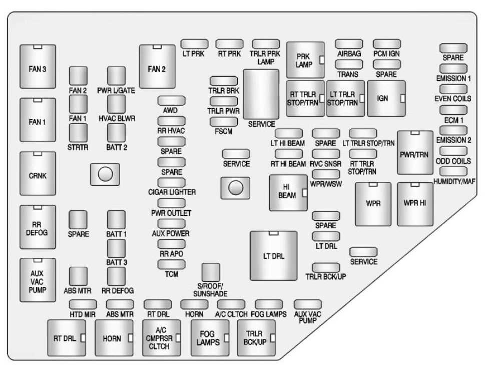 Decoding the 2012 Chevy Express Fuse Box Diagram: A Complete Guide