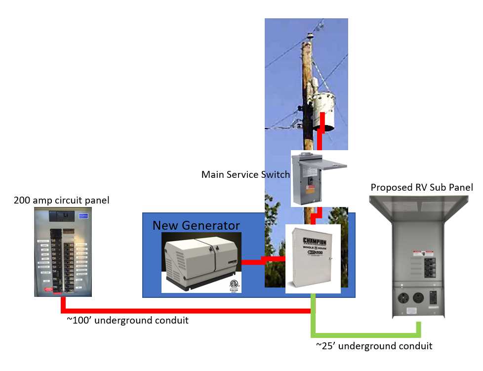 Decoding the Electrical Service Panel Diagram: A Comprehensive Guide