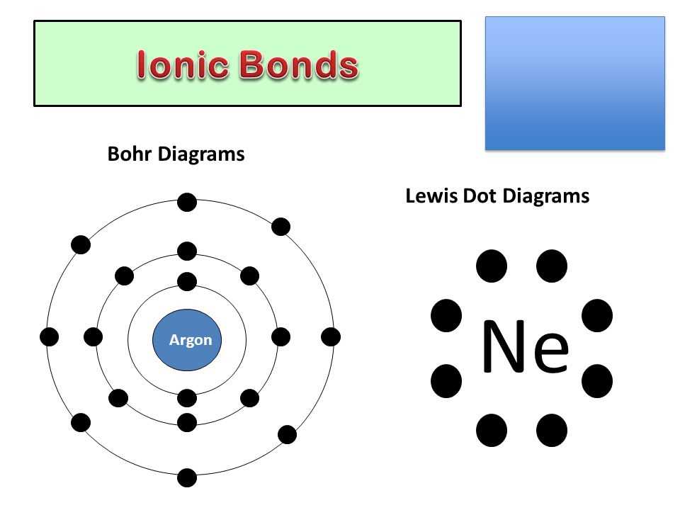 The Ultimate Guide to Lewis Dot Diagram for Iron: Everything You Need ...