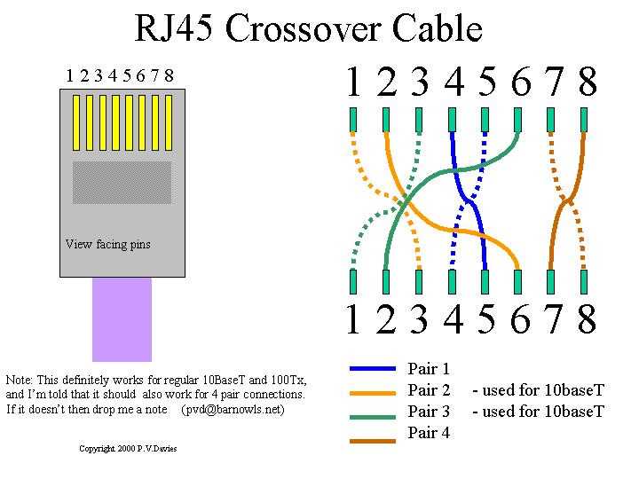 Everything You Need to Know About Network Crossover Cable Wiring Diagrams