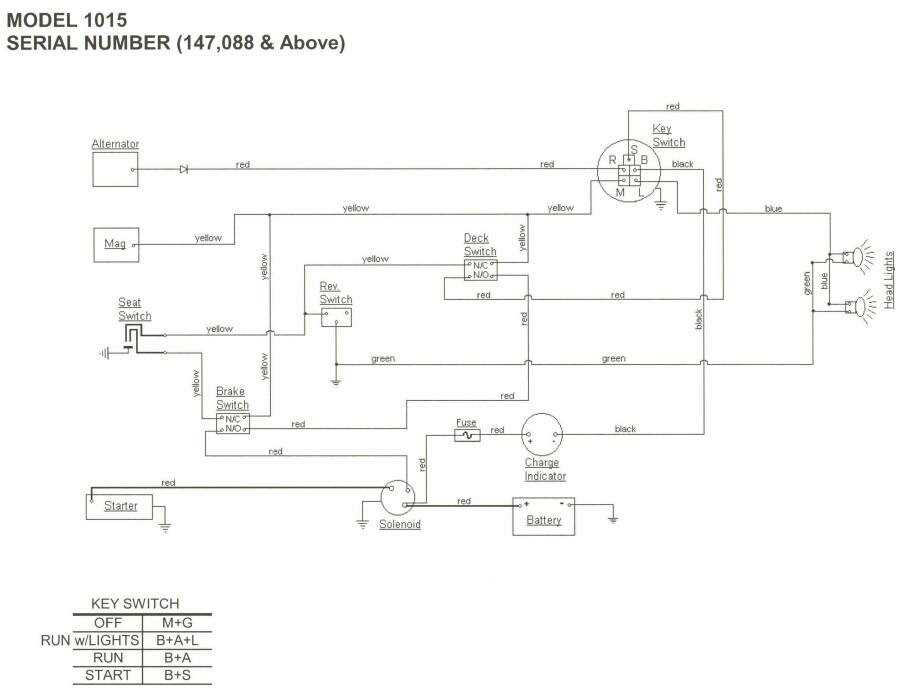 Complete Guide: Exploring the Cub Cadet 1641 Parts Diagram