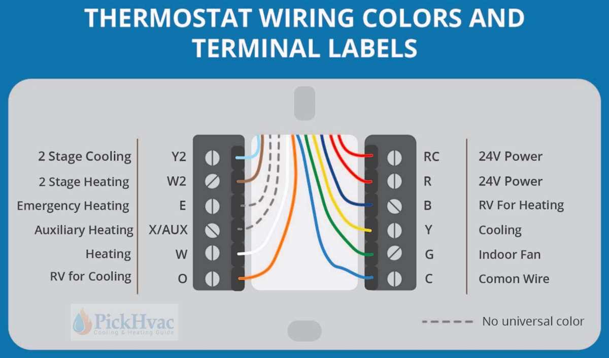 Demystifying the Nest E Wiring Diagram: A Comprehensive Guide for 4 ...