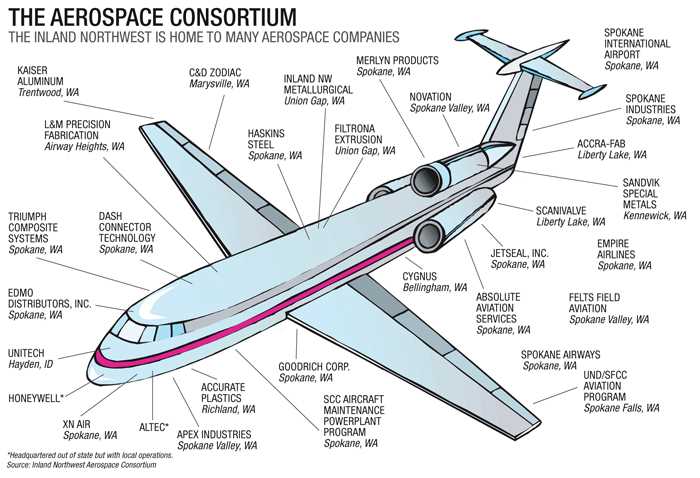 The Ultimate Guide to Understanding Plane Parts: Diagram Analysis and ...