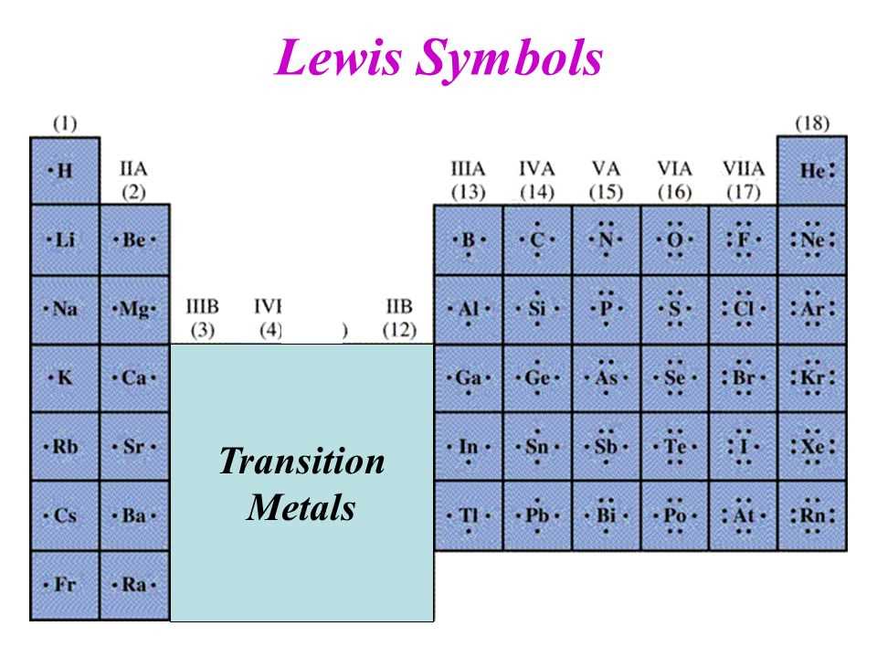 How to Draw a Lewis Dot Diagram for HCl: Step-by-Step Guide