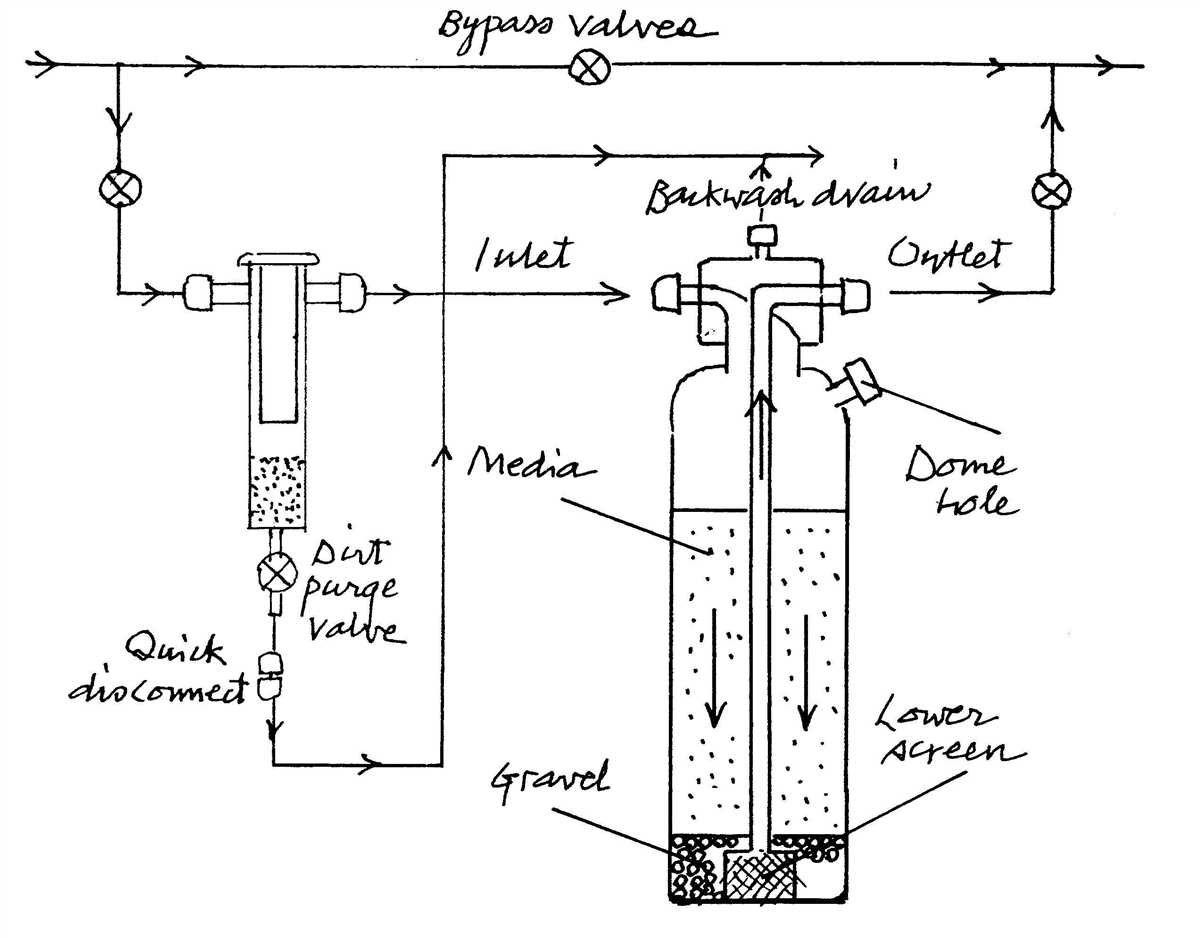 The Ultimate Guide to Understanding a Water Softener Diagram