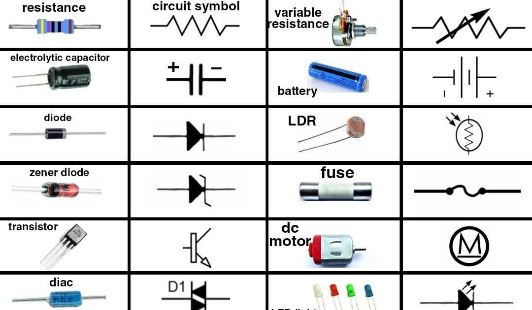Understanding the Essential Standard Circuit Diagram Symbols for ...